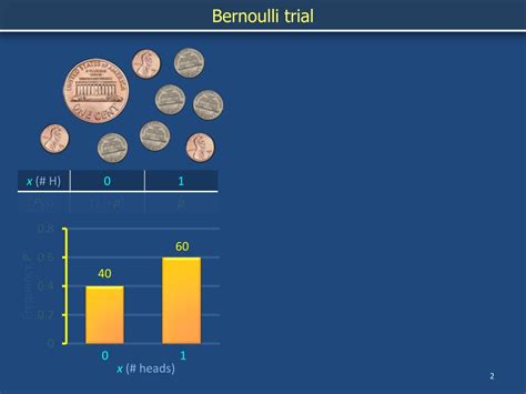 PPT Bernoulli Trial And Binomial Distribution PowerPoint Presentation ID