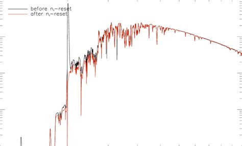5 In The Process Of Iterative Refinement Of An Initial Structure To