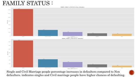 Credit Eda Assignment Tanvi Pradhan Pptx Credit Eda Assignment Tanvi Pradhan Pptx