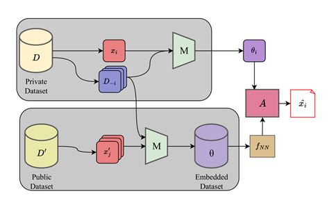 Embedding Compression For Efficient Re Identification Ai Research