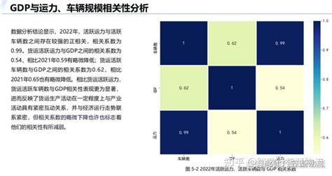 2022中国公路货运运行大数据分析报告出炉 知乎