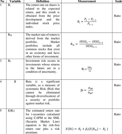 Operational Measurement Of Research Variables Download Scientific Diagram