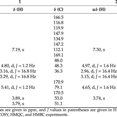 1 H Nmr And 13 C Nmr Spectral Data For Compounds 1 And 2 1 In Cd 3 Od Download Scientific