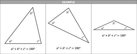 Types Of Triangles In Geometry
