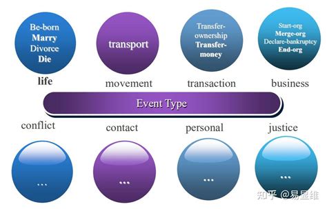 事件抽取与事件图谱构建 知乎