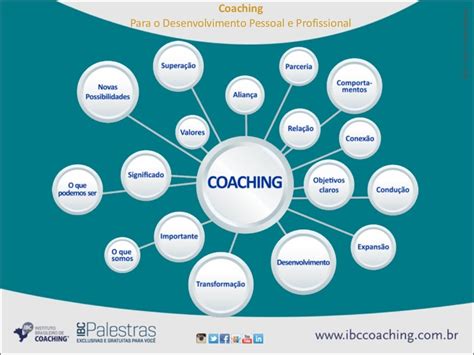 Coaching Para O Desenvolvimento Pessoal E Profissional Carlos Maciel