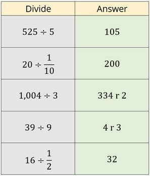 Dividing Whole Numbers And Fractions Matching Activity By Algebra Beagle