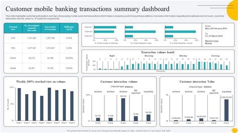 Digitalising Customer Onboarding Customer Mobile Banking Transactions