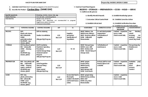 Haccp Flow Diagram For Chicken Haccp Flow Chart Simple