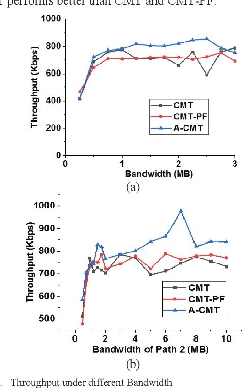 Figure From An Experimental Study Of Concurrent Multipath Transmission Protocol In Lossy And