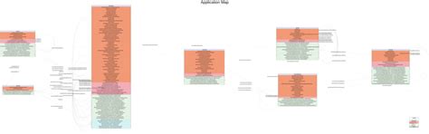 Documenting Software Architecture Hgraca