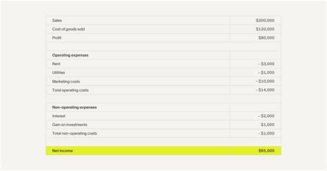 Operating Expenses 101 A Guide To This Critical Business Metric