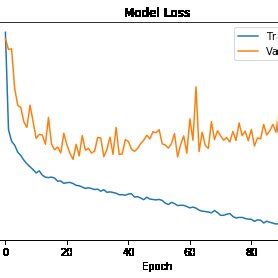 Neural Network Model Training Effect Download Scientific Diagram