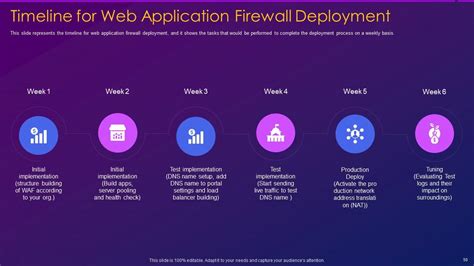 Top 10 Web Application Powerpoint Presentation Templates In 2025