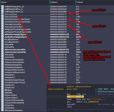 Modexp On Twitter A Way That Avoids The Freshycalls Gather Sort Search Method Only