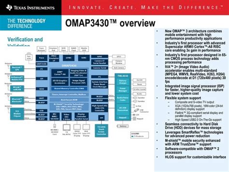 OMAP Verification PDF
