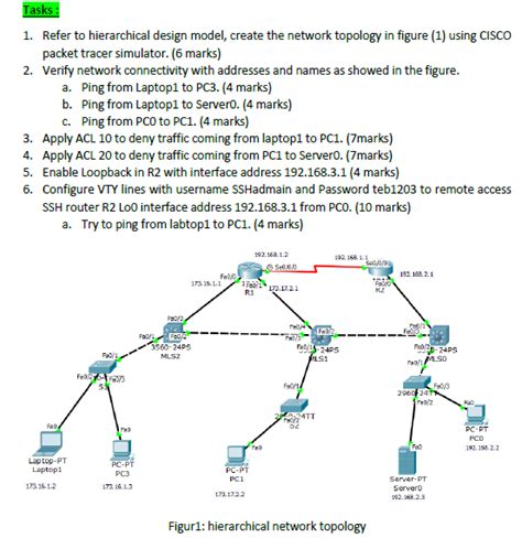 Solved Tasks 1 Refer To Hierarchical Design Model Create