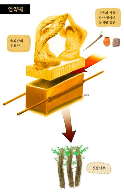 이스라엘을 위하여 기도하는 사무엘 갓피플