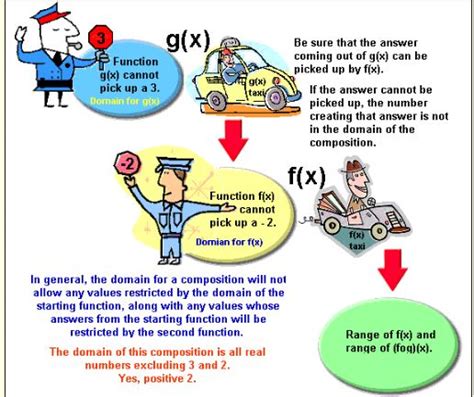 Composition Of Functions Domains Aplustopper Com Finding Domains Composite