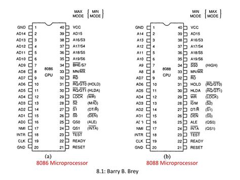 Ppt Lecture 12 80868088 Hardware Specifications And Memory Interface