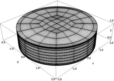 1 The Cylindrical Domain Of Numerical Experiments Download