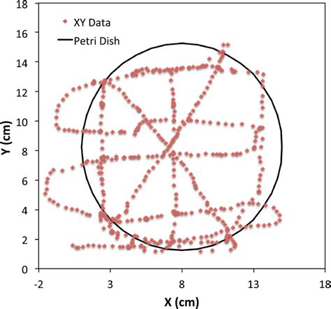 Illustrative Sampling Pattern For A Scan Completed In Automatic Mode Download Scientific
