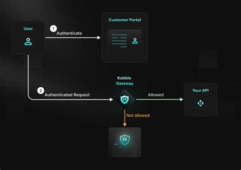 Overview Kobble Documentation