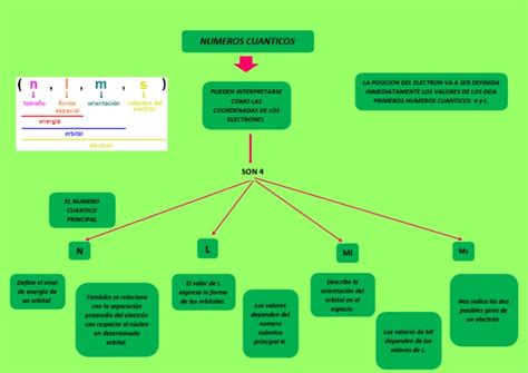Numeros Cuanticos Pdf