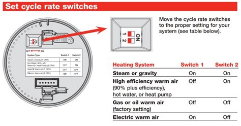 Honeywell Thermostat Replacement Heating Help The Wall