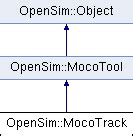 Api Opensim Mocotrack Class Reference