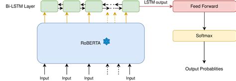 DeepPavlov At SemEval Task Leveraging Transfer Learning For Detecting Boundaries Of