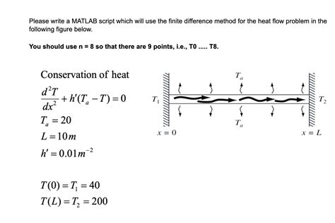 Solved Please Write A Matlab Script Which Will Use The