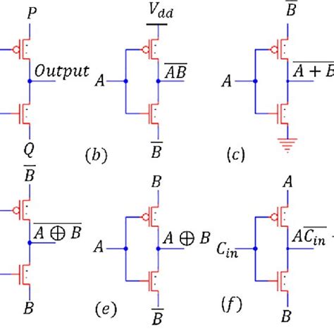 Gdi Logic Circuits A Basic Gdi Cell B Gdi Nand Gate C Gdi Nor Download Scientific Diagram