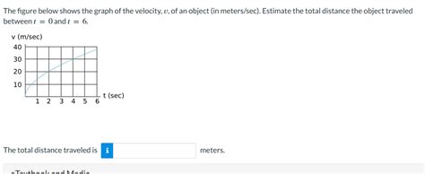 Solved The Figure Below Shows The Graph Of The Velocity V