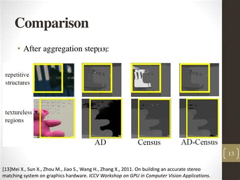 Ppt A Local Adaptive Approach For Dens E Stereo Matching I N Architectural Scene