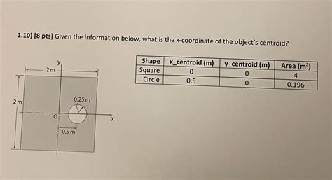 Solved 110 8 ﻿pts ﻿given The Information Below What Is