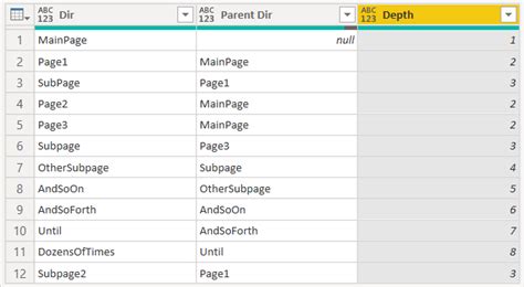 solved recursively split string into columns microsoft fabric community