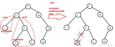 二叉搜索树（附源码c） Csdn博客