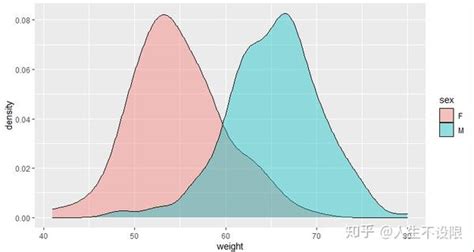 R 语言 Ggplot上添加平均值r语言中ggplot2包作数据分布情况下的统计图实例学习(一)weixin39627697的博客 Csdn博客 R 语言 Ggplot上添加平均值r语言中ggplot2包作数据分布情况下的统计图实例学习(一)weixin39627697的博客 Csdn博客