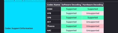 Quality Of Life Issue Firefox Vaapi Prebuilt In Manjaro Repo