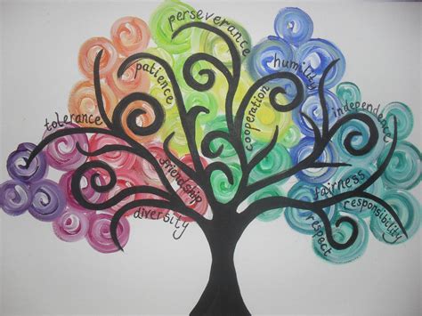 Fairfield Park Lower School Values Education