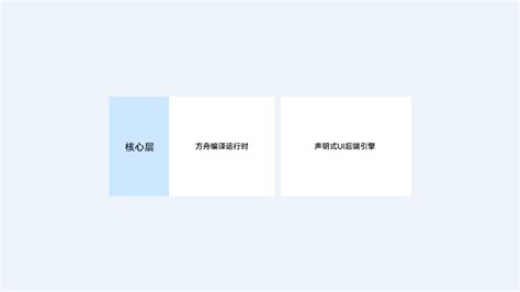 ArkUI更高效的框架设计 HarmonyOS开发者 博客园