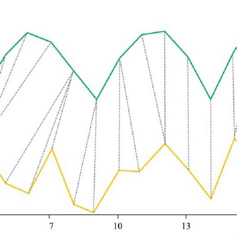 Visuospatial Attention Task Representation And Task Stimuli Sequence Download Scientific Diagram