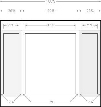 Three Column Layout Dimensions Website Layout Web Development Design Web Design