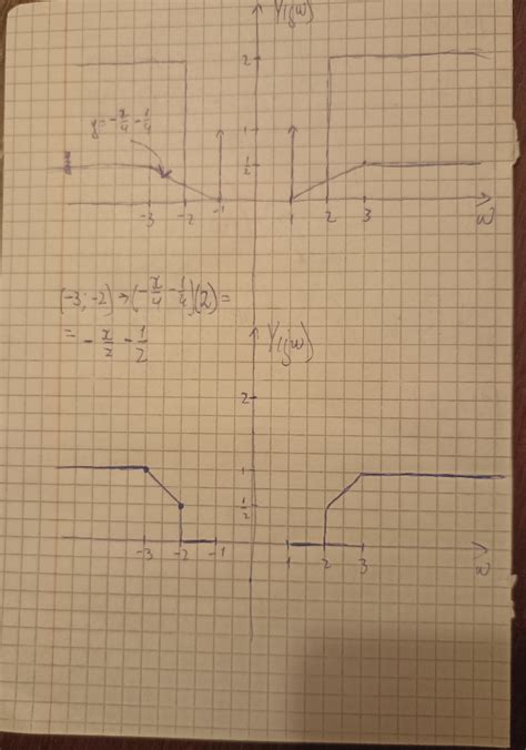 Homework Magnitude Spectrum Of Lti System Output Signal Signal