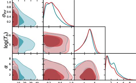 Constraints As In Fig 5 C τ Y L Derived Constraints But We Explore