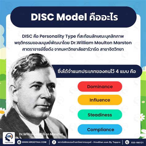 Disc For Teamwork รู้จักตัวเองและเข้าใจผู้อื่น เพื่อการทำงานเป็นทีม Hr Odthai