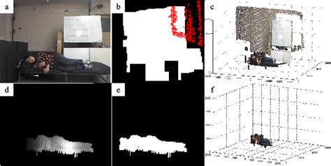 Top Row A Color Image Of Kinect 3d Observation B K G X Y