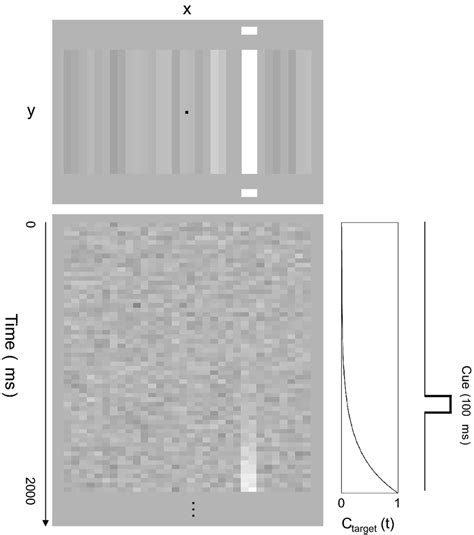 Schematic Diagram Of The Visual Stimuli Used In The Experiment The Download Scientific Diagram