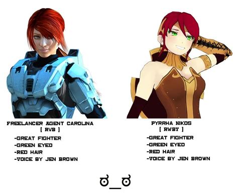 Got Any Matchups For Agent Carolina Red Vs Blue For A Tier List R